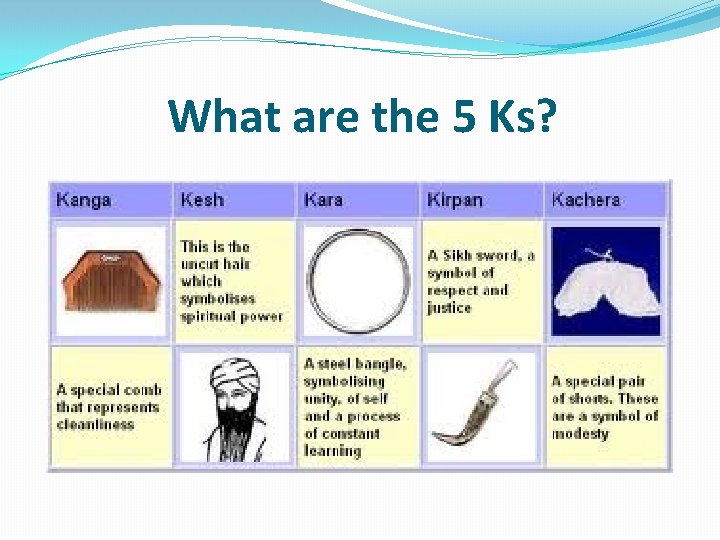How do Sikhs show they belong to their