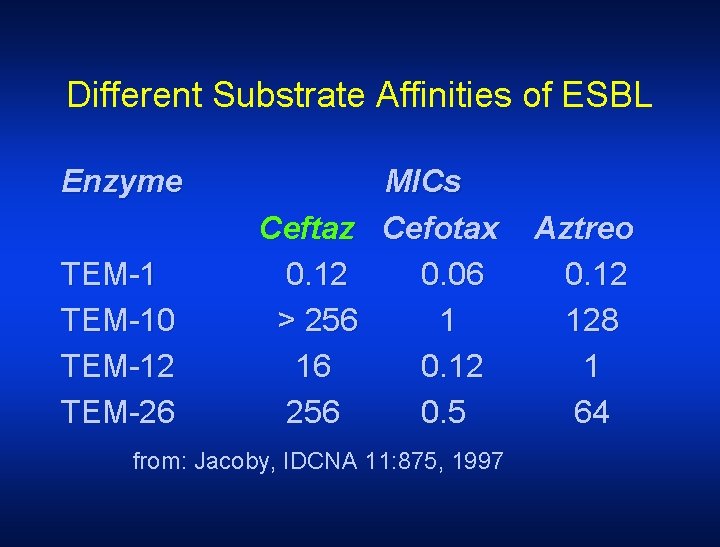 Emerging Antimicrobial Resistance in Texas The new ESBLs
