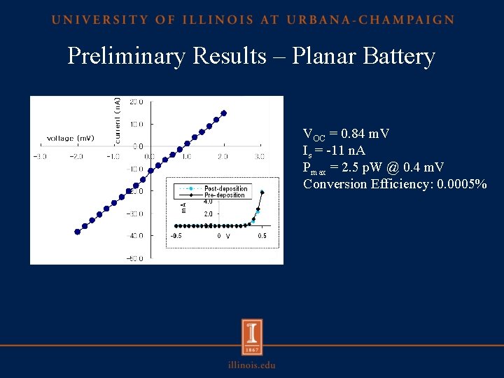 NanoporeMultilayer Isotope Batteries Using Radioisotopes from Nuclear Waste