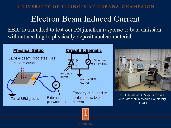 NanoporeMultilayer Isotope Batteries Using Radioisotopes from Nuclear Waste