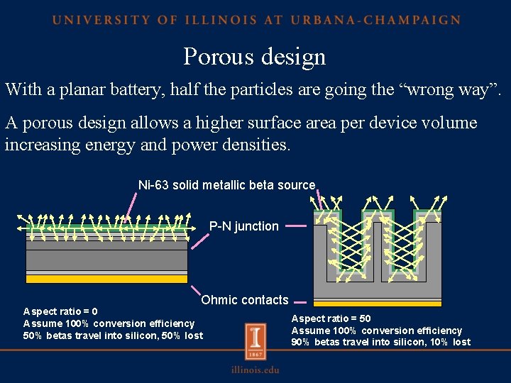 NanoporeMultilayer Isotope Batteries Using Radioisotopes from Nuclear Waste