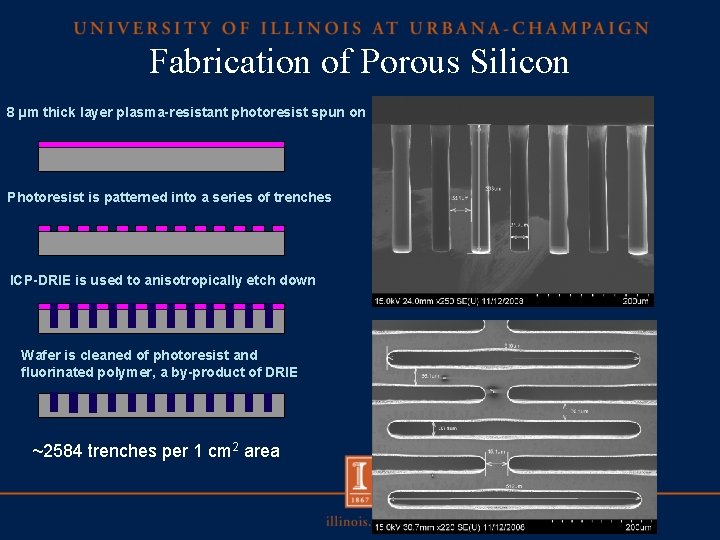 NanoporeMultilayer Isotope Batteries Using Radioisotopes from Nuclear Waste