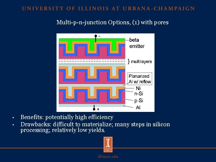 NanoporeMultilayer Isotope Batteries Using Radioisotopes from Nuclear Waste