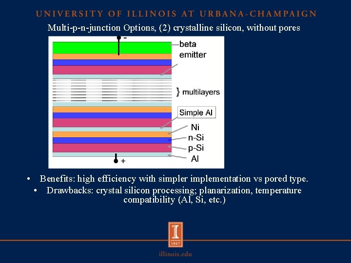 NanoporeMultilayer Isotope Batteries Using Radioisotopes from Nuclear Waste