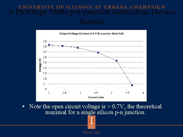 NanoporeMultilayer Isotope Batteries Using Radioisotopes from Nuclear Waste