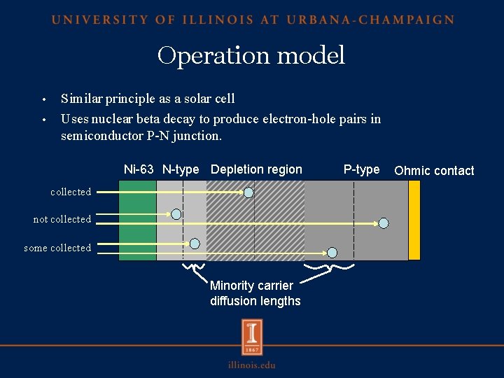 NanoporeMultilayer Isotope Batteries Using Radioisotopes from Nuclear Waste