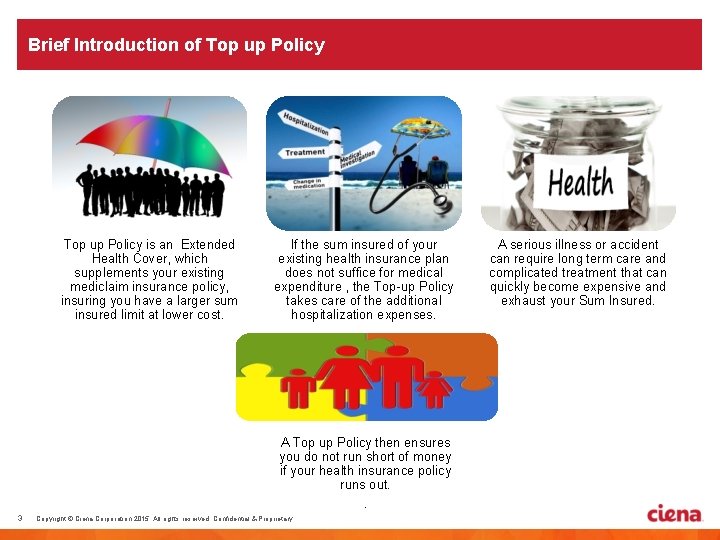 Employee Benefits Manual for Topup Mediclaim Policy UIB