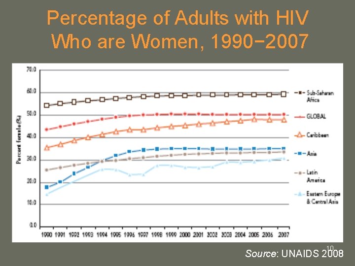 Session One Basics of HIV and AIDS Purpose
