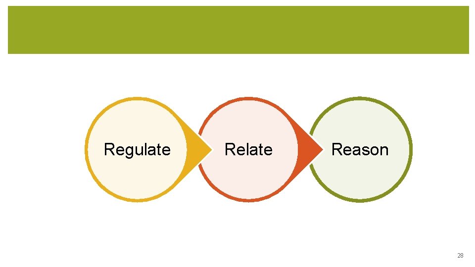 COOL AS A CUCUMBER Deescalation Regulation strategies for