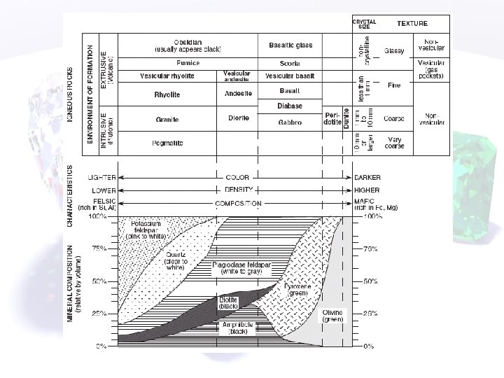 TOPIC 11 ROCKS MINERALS Minerals are the ingredients