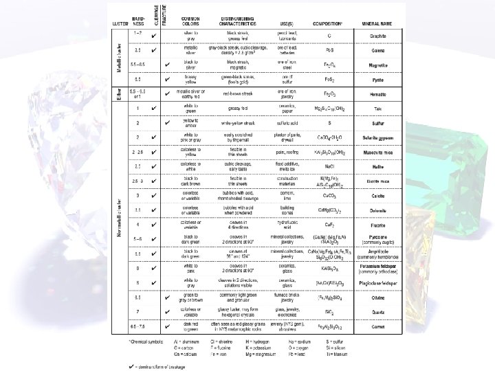 TOPIC 11 ROCKS MINERALS Minerals are the ingredients