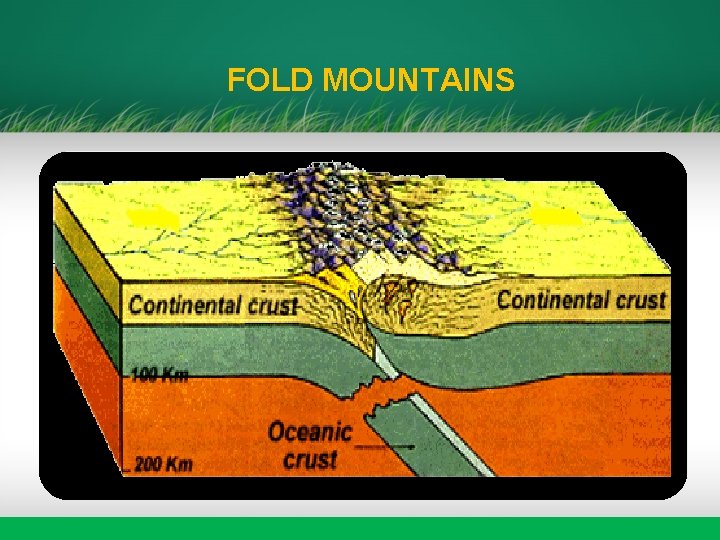 MAJOR LANDFORMS OF THE EARTH Done by ANNATH