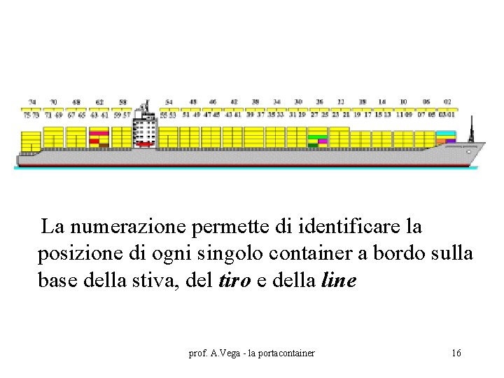 La nave portacontainer prof A Vega la portacontainer