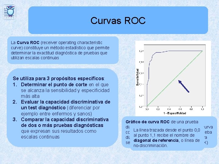 Curvas ROC App 4 stats Todos los derechos