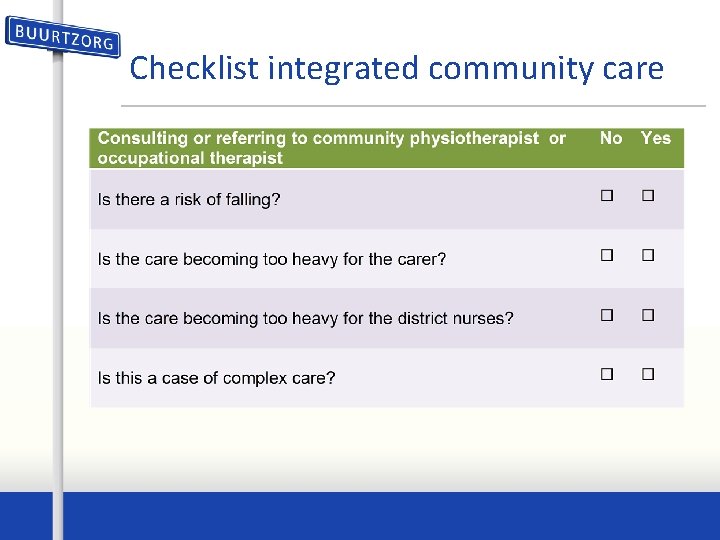 Buurtzorg Integrated community care Integrated Community Care Teams