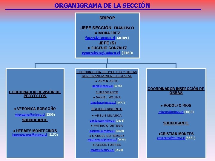 SECCIN REVISIN E INSPECCIN DE PROYECTOS Y OBRAS