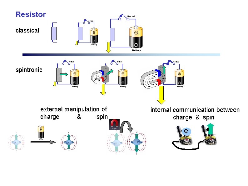 Semiconductor spintronics Tom Jungwirth Institute of Physics ASCR