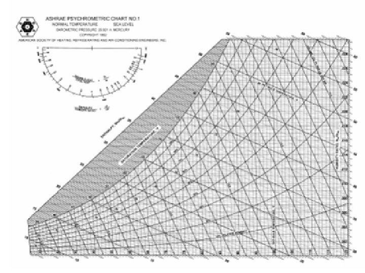 Objectives Define psychrometric quantities Continuation from previous class
