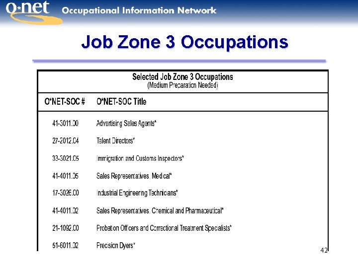 An ONET Academy Briefing Overview of the ONET