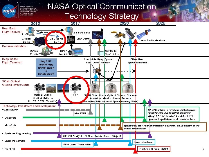 Overview for Future InSpace Operations October 2013 Bernard