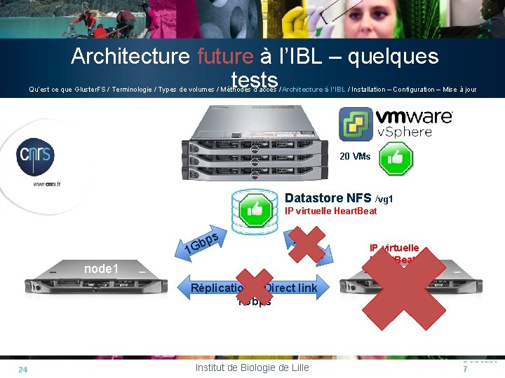 Mise en place dun cluster Gluster FS Jrmy