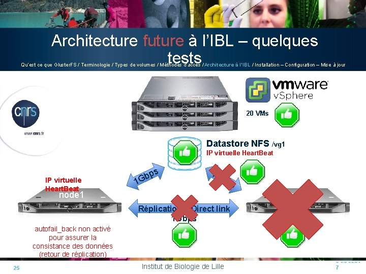 Mise en place dun cluster Gluster FS Jrmy