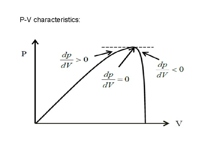 DESIGN AND SIMULATION OF GRID CONNECTED PV SYSTEM