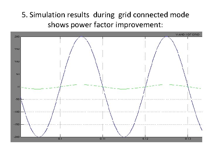 DESIGN AND SIMULATION OF GRID CONNECTED PV SYSTEM