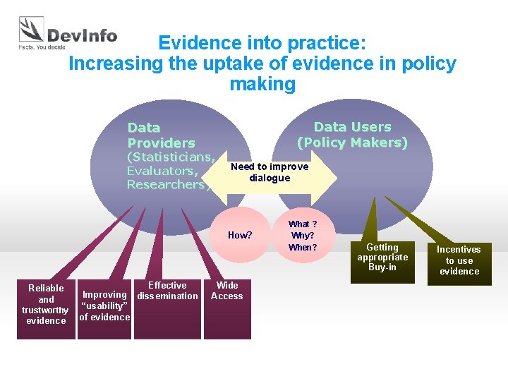 The role of statistics in evidencebased policy making