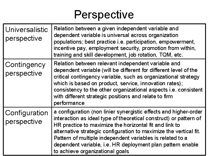 Modes of theorizing in strategic Human Resource management