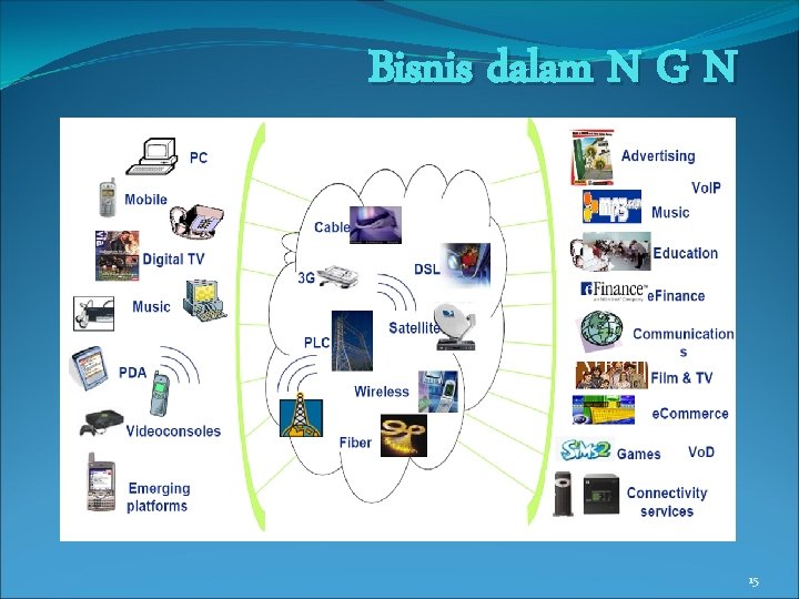 Next Generation Network 1 Pengertian NGN Next Generation