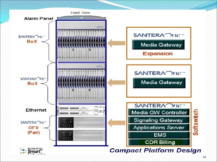 Next Generation Network 1 Pengertian NGN Next Generation