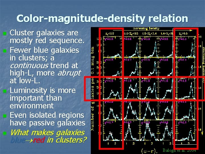Galaxy Clusters Perseus Cluster in Xrays Why study