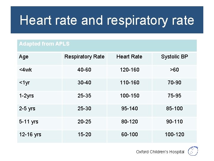 Respiratory illness in children Assessment and management of