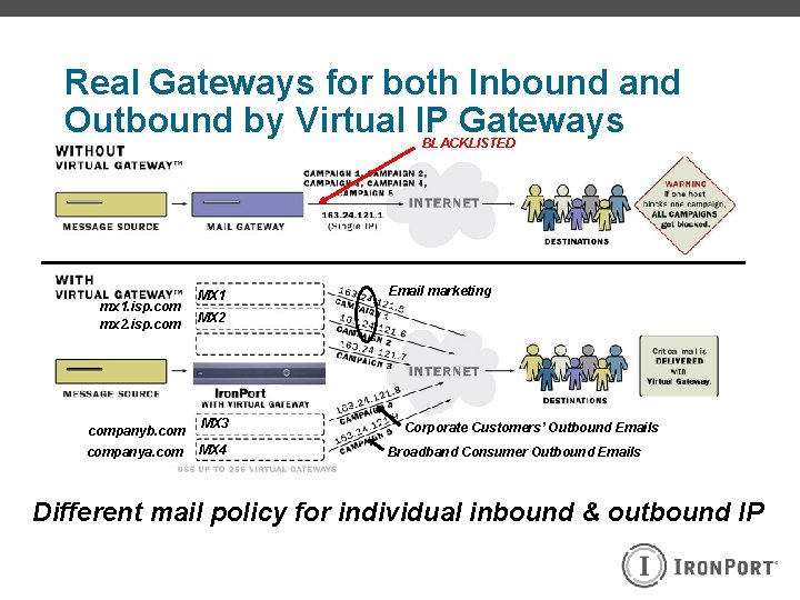 Iron Port Gateway Security Products Next Generation Perimeter