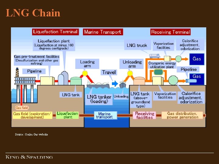 2014 Houston Marine Insurance Seminar LNG Development Pitfalls