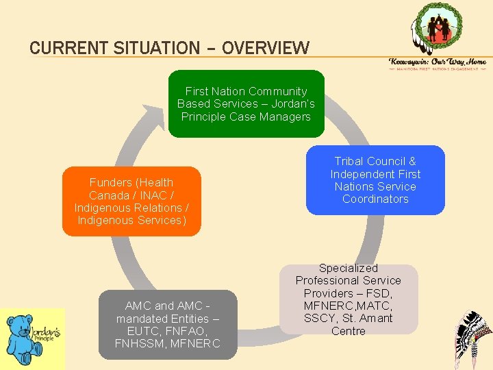 Manitoba First Nations Full Implementation of Jordans Principle
