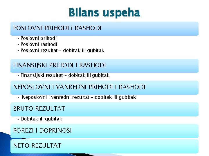 Jednoobrazno knjigovodstvo i kontni okvir JS Bilans stanja