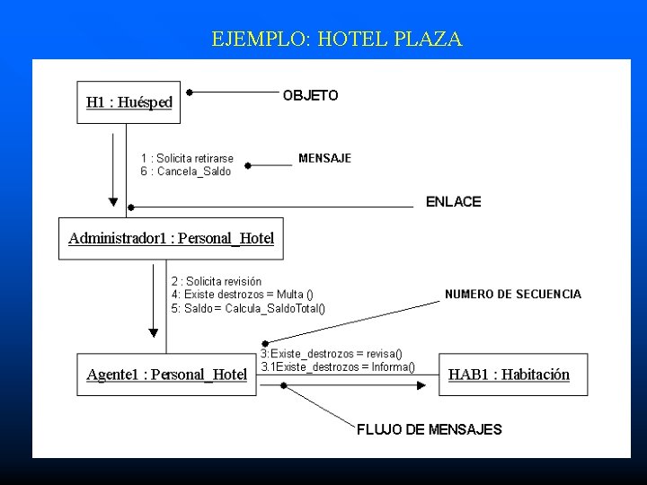 ANALISIS Y DISEO DE SISTEMAS II DIAGRAMA DE
