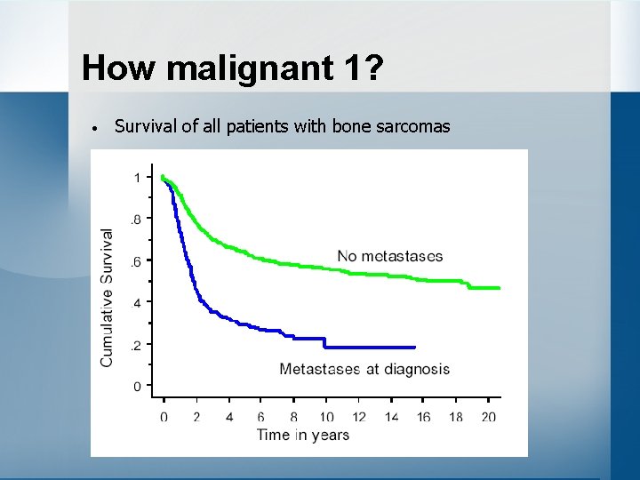 Silent but deadly how to spot a sarcoma