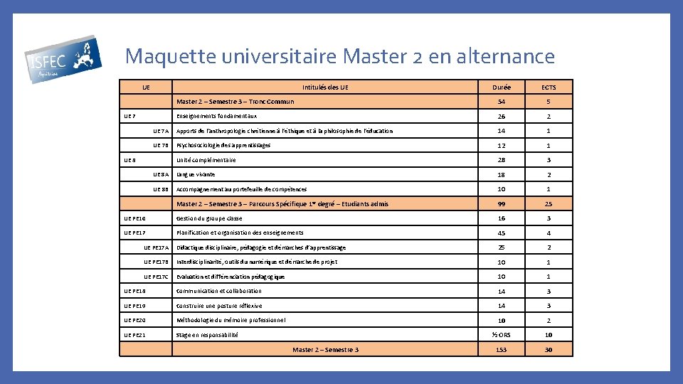 Professionnalisation des stagiaires en Alternance MASTER 2 MEEF