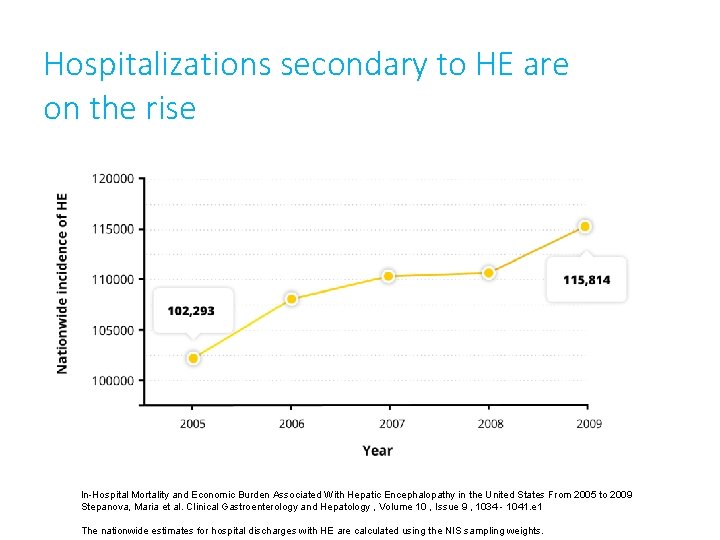 Hepatic Encephalopathy Exploring the neuropsychiatric consequences of ...