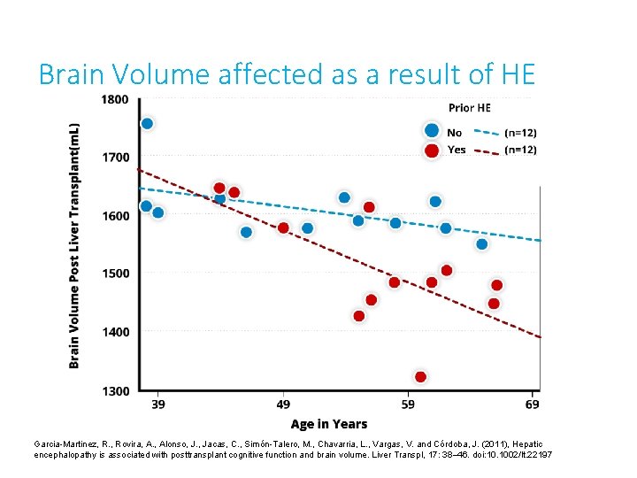 Hepatic Encephalopathy Exploring the neuropsychiatric consequences of ...