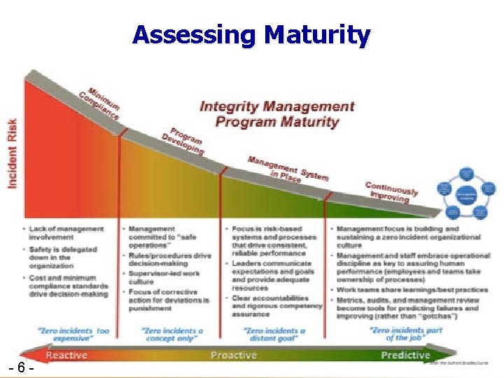 The Risk Modeling Work Group and the Application