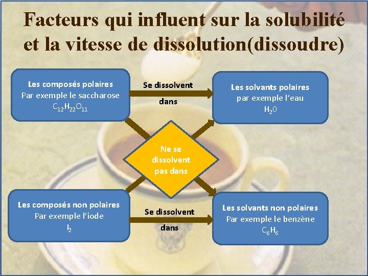 Solubilit et dissolution Facteurs qui influent sur la