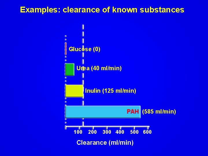 RENAL CLEARANCE Renal Clearance Definition Is the volume