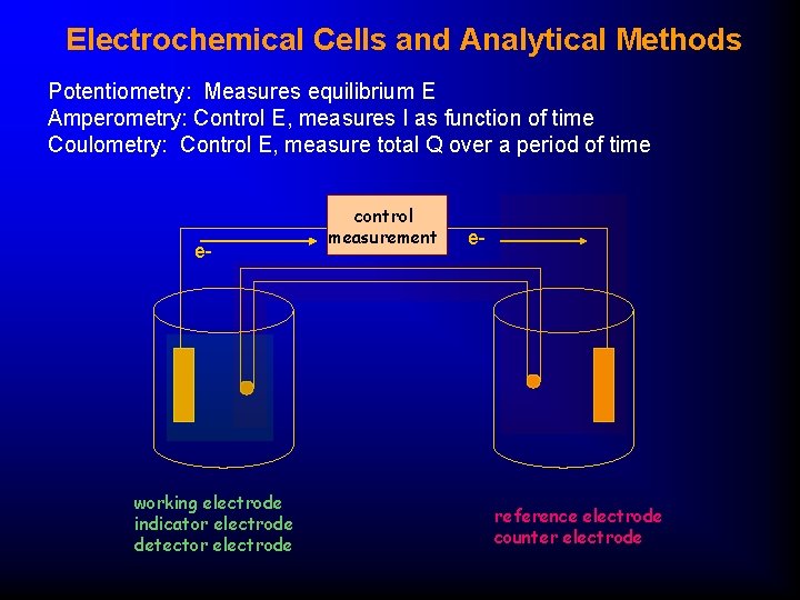 Introduction to Electroanalytical Nov 16 2004 Chemistry Lecture