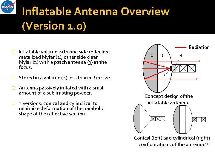 Inflatable Antenna for Cube Sat Alessandra Babuscia Jet