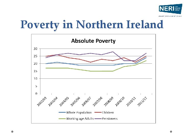 The Impact of Austerity Income Poverty Deprivation on