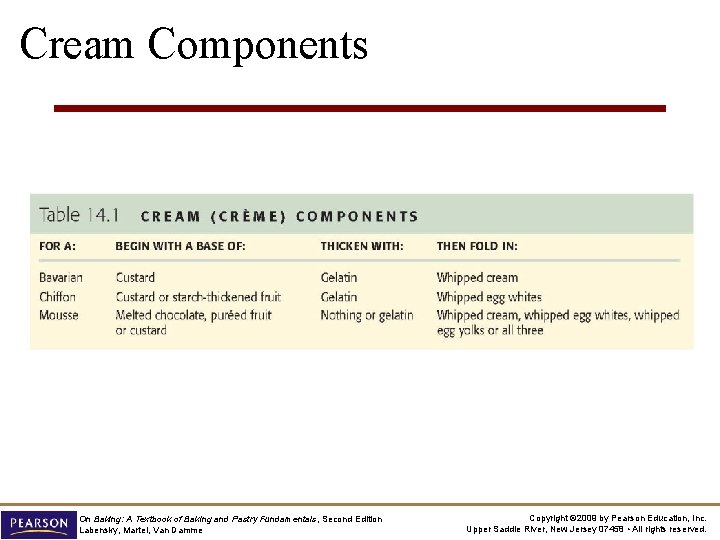 Chapter 14 Custards Creams and Sauces Custards Any